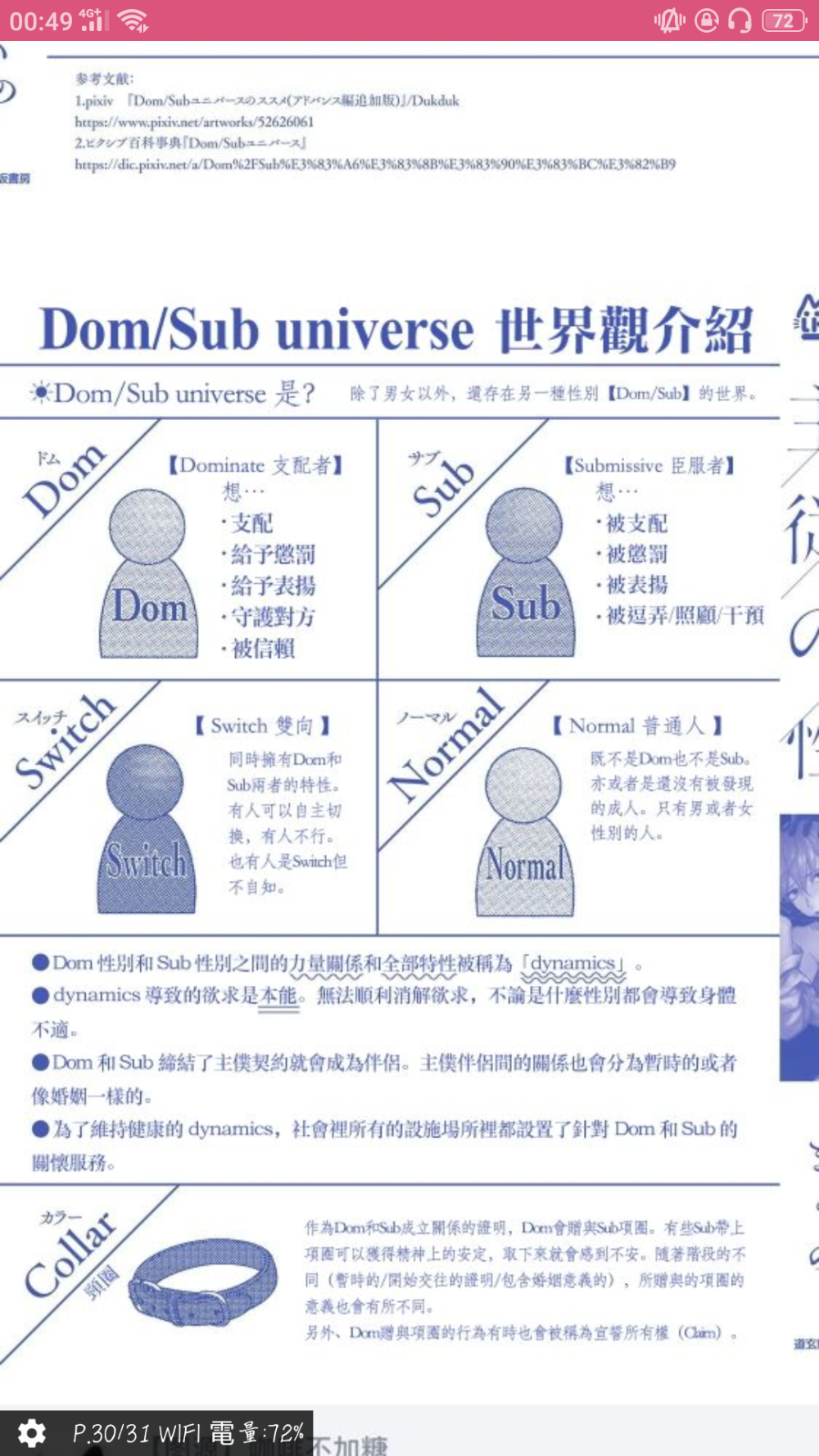Dom/Sub 世界观 - 堆糖，美图壁纸兴趣社区