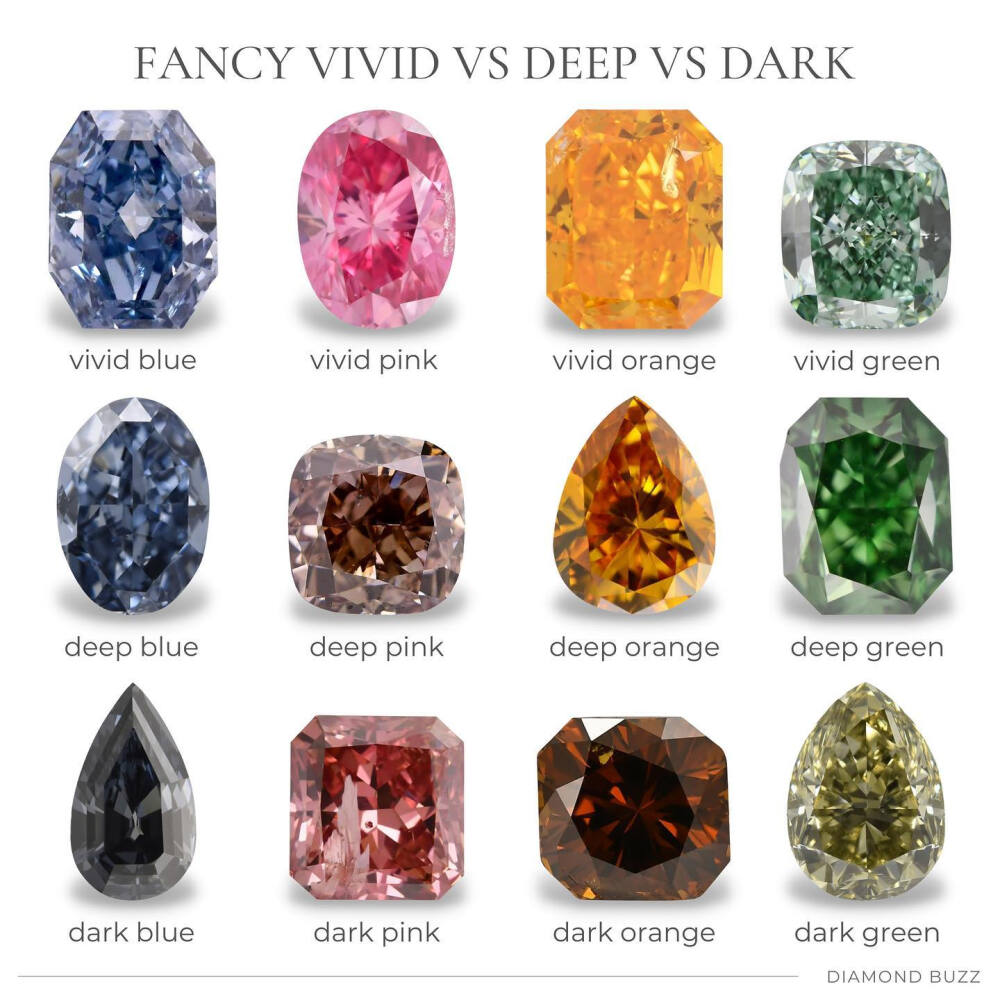 钻石 色级 FANCY VIVID VS FANCY DEEP VS F… - 高清图片，堆糖，美图壁纸兴趣社区