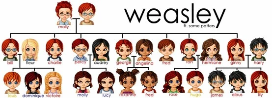 Weasley Family Tree Harry Potter: A Complete Weasley Family Tree