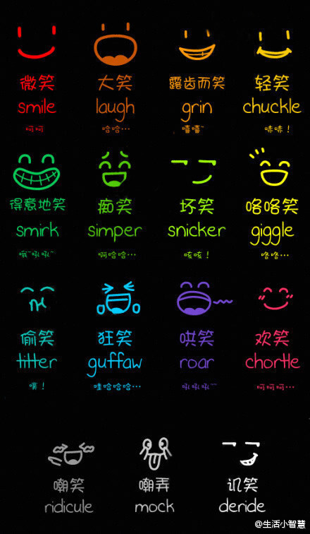 【各种笑容的英文表达，今天你笑了吗？】sm… - 高清图片，堆糖，美图壁纸兴趣社区