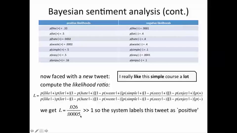Bayesian sentiment analysis(cont.) - 高清图片，堆糖，美图壁纸兴趣社区