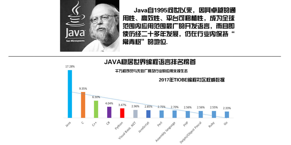软件开发 炫图 java学习 H5 辣客学院-IT工… - 高清图片，堆糖，美图壁纸兴趣社区
