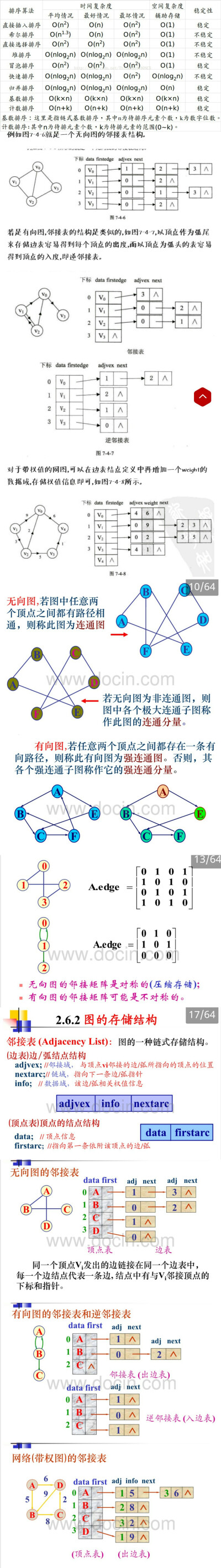 数据结构 - 高清图片，堆糖，美图壁纸兴趣社区