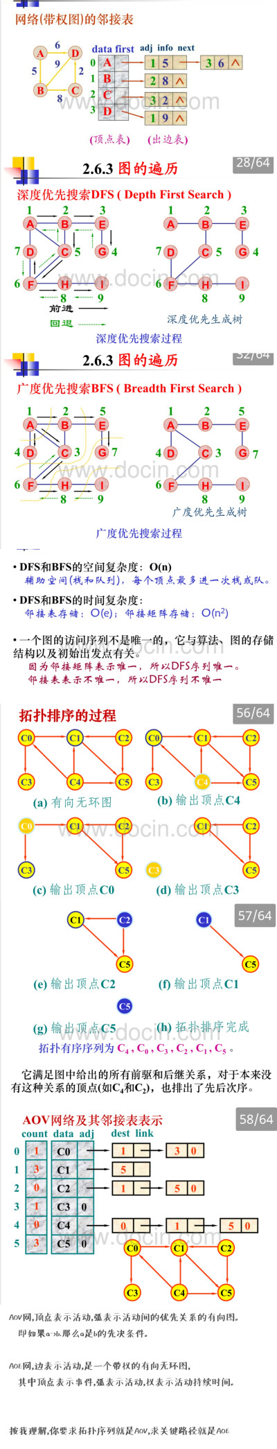 数据结构 - 高清图片，堆糖，美图壁纸兴趣社区