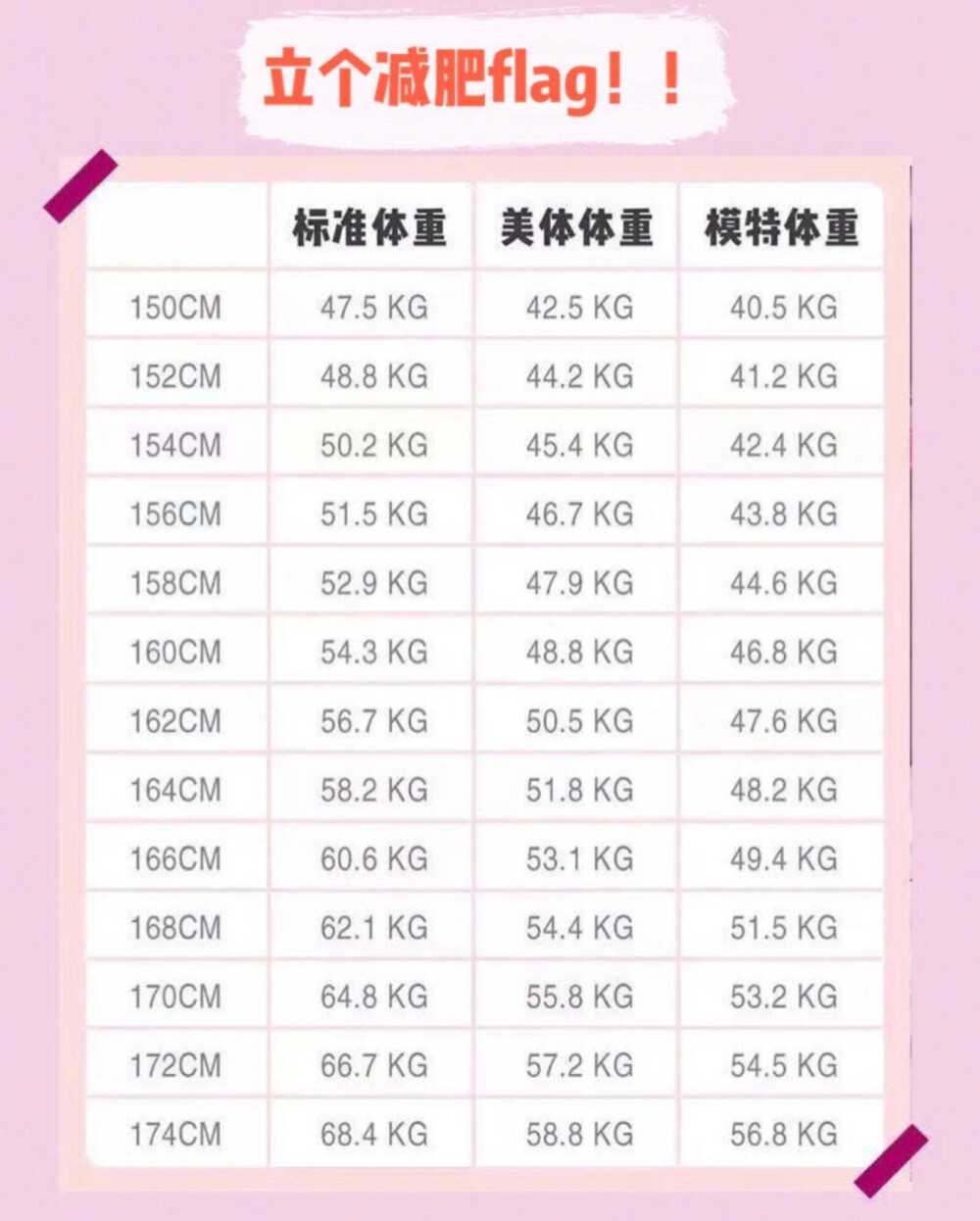 体重标准 - 堆糖，美图壁纸兴趣社区