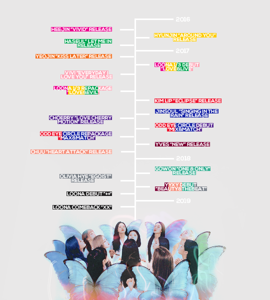 loona - 高清图片，堆糖，美图壁纸兴趣社区